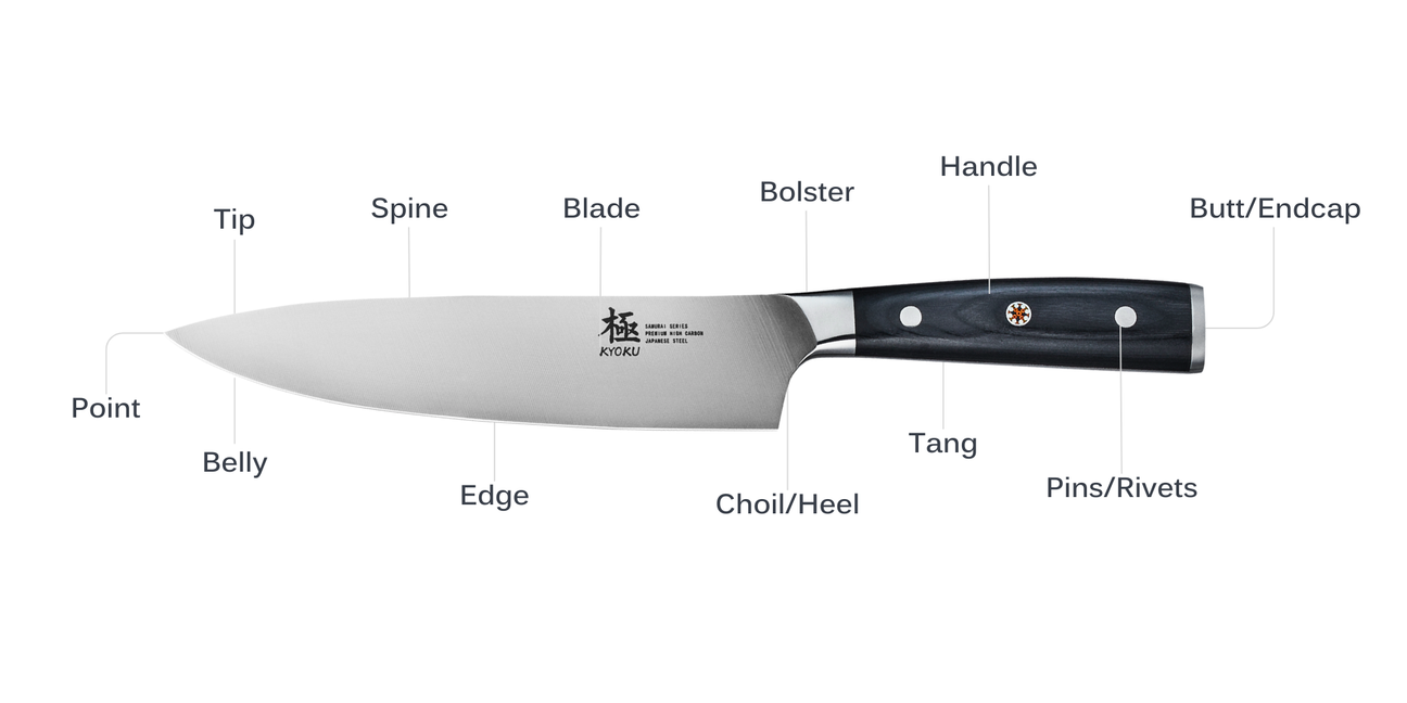 Knife Anatomy – Kyoku Knives